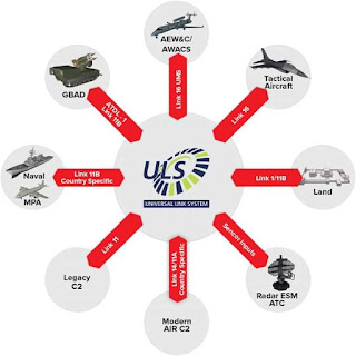 Garuda Militer: Greek's SCYTALYS Get a Contract 49 Million Dollars