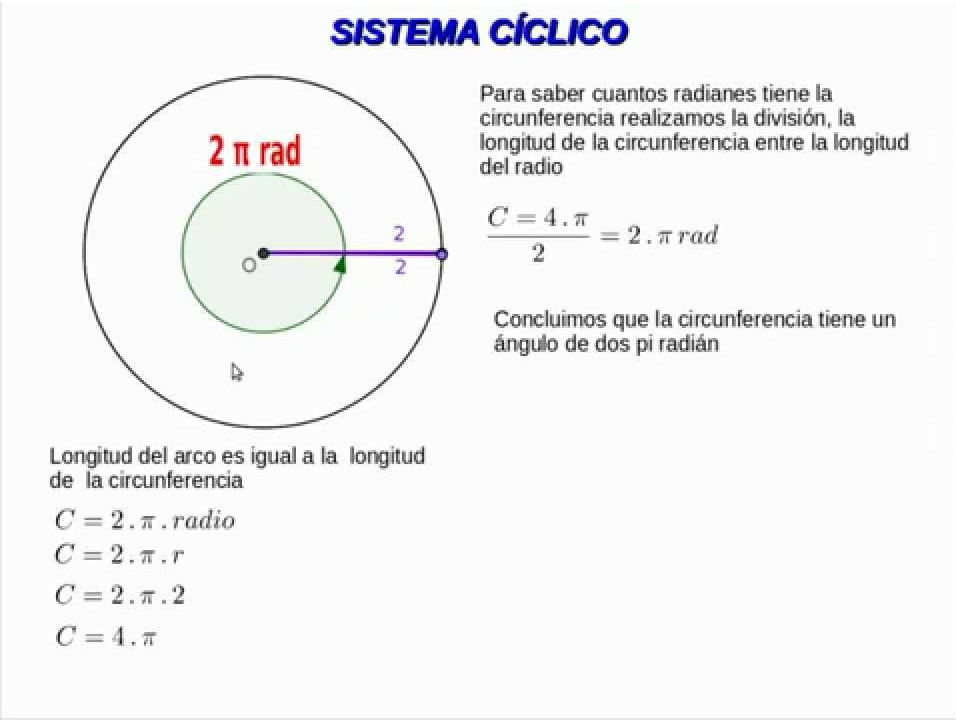 EDUBLOG DE MATEMÁTICAS: SISTEMA CICLICO