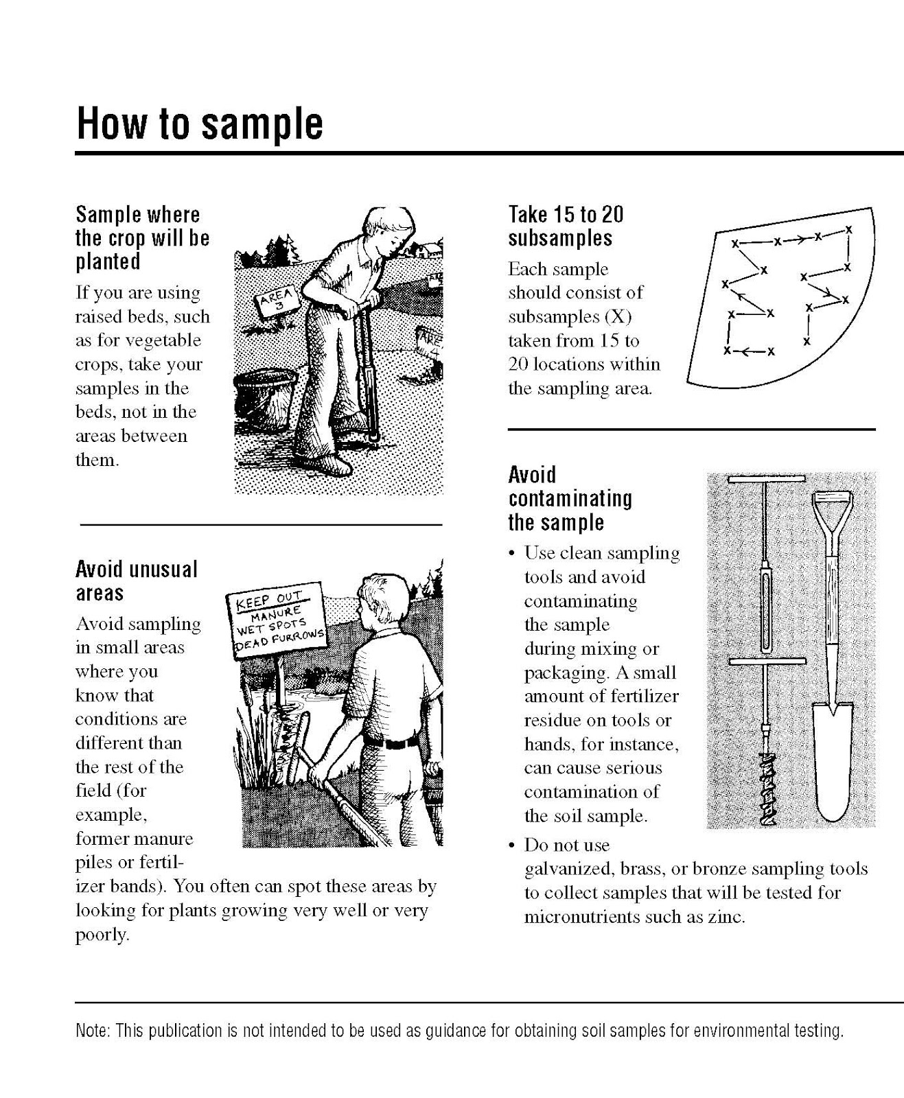 Soil Samplers Winter 2012: Soil Sampling Guide