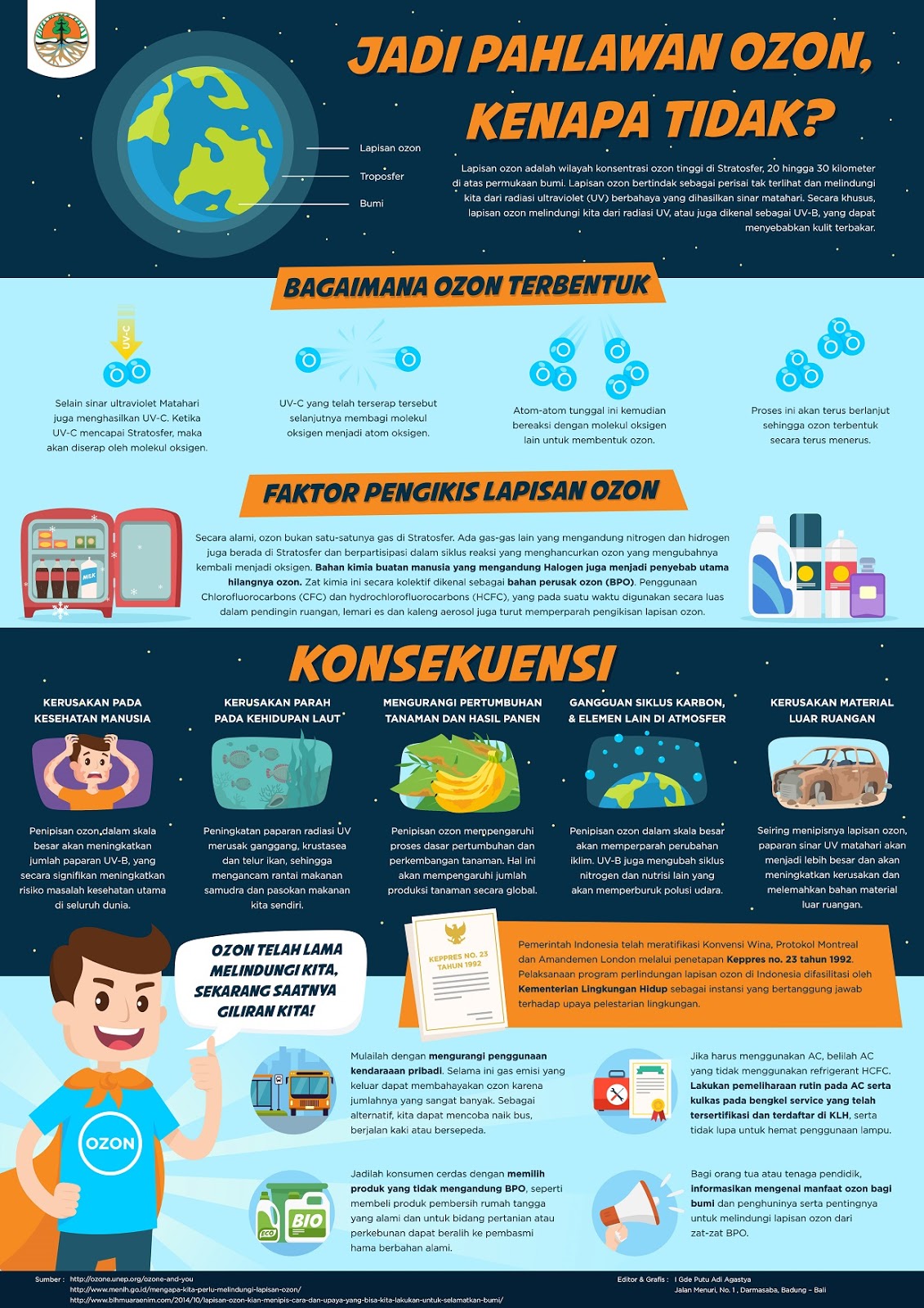 Infografis Dalam Bentuk Poster