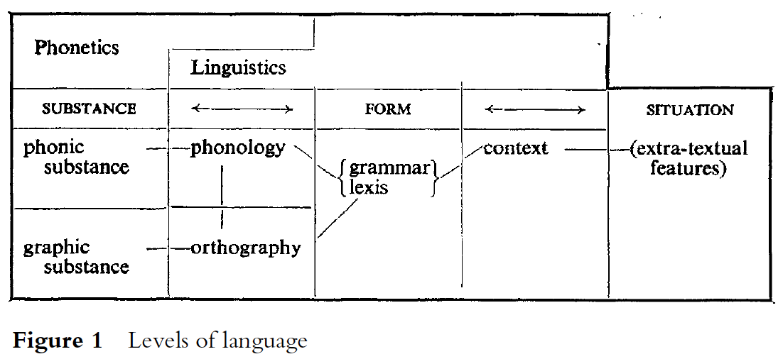 The Cardiff Grammar: Misrepresenting Halliday's Scale & Category ...