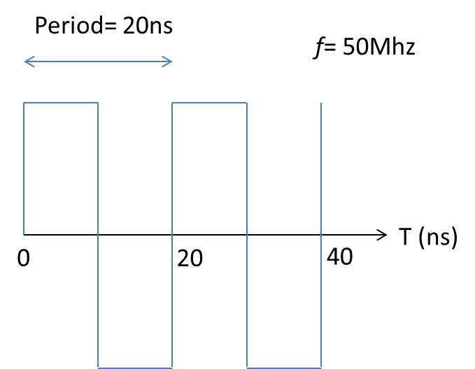 My Fpgas Clock Divider