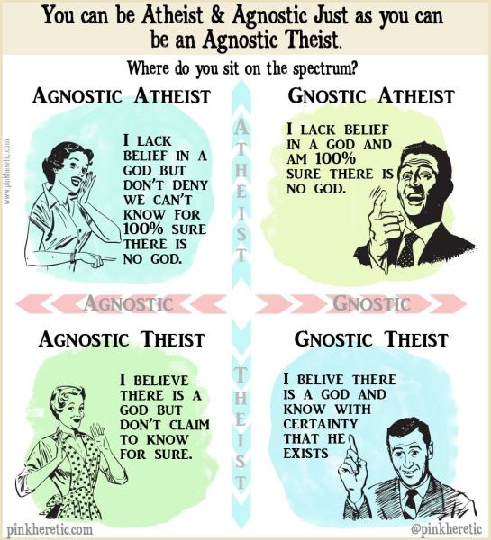 Thoughts on “agnostic”