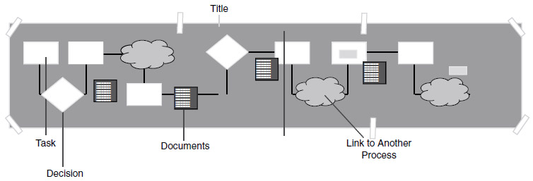 Transforming HR: Creating Value Through People: Useful tool for mapping ...