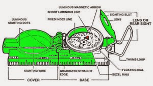 SamLusuh_LORAS@Lusuh_Adventure: Sejarah kompas dan teknik menggunakan ...
