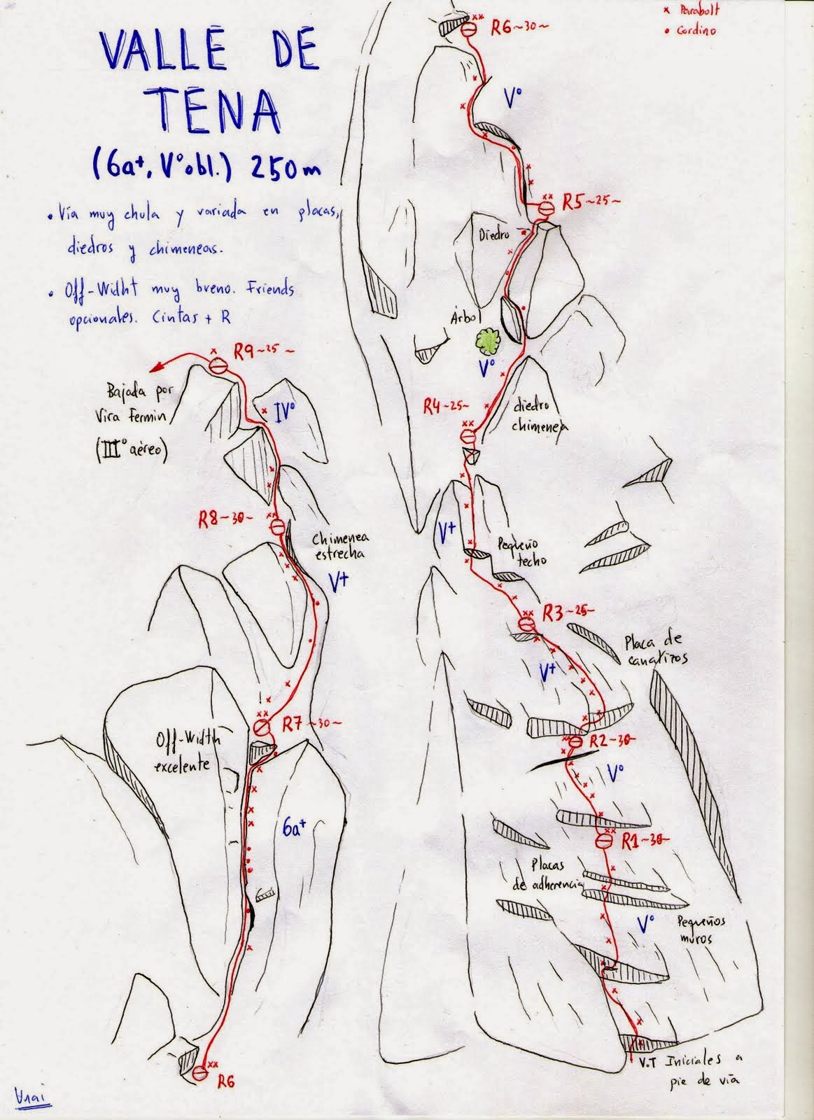 BALDAPIKARRAS: Valle de Tena (croquis)