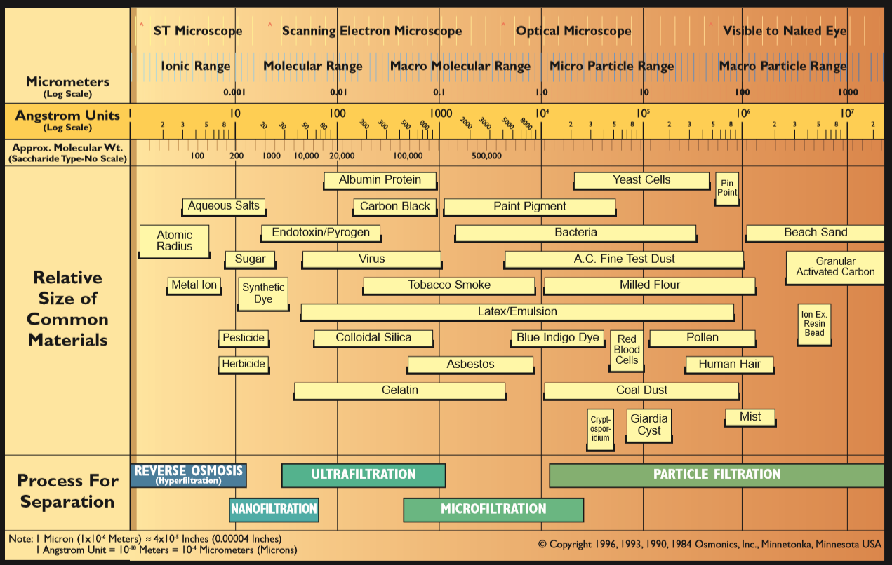 How to Use a Nomogram | Pipe Sizing Example
