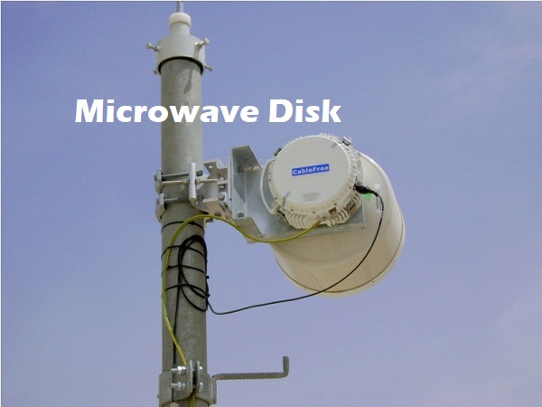 What is Adaptive Coding and Modulation ACM in Radio Microwave Link?