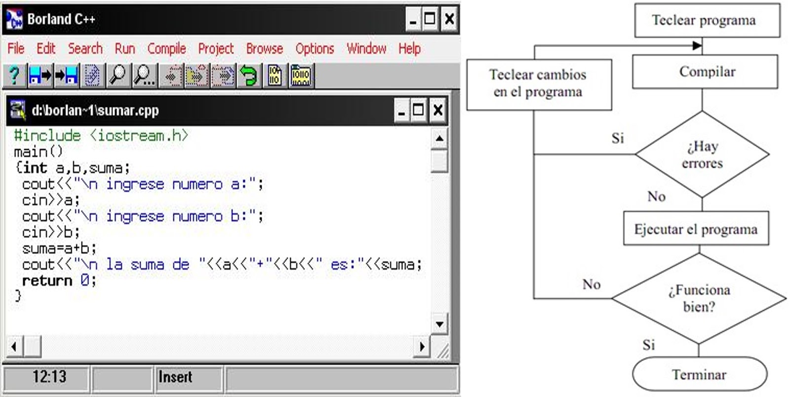 Soluciones Tecnológicas JPV: Programación Fundamental y Básica