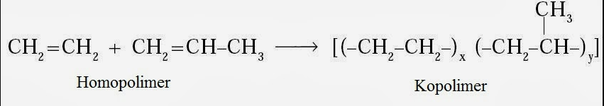 Pengertian Kopolimer - Buku Ajaran SMA SMK