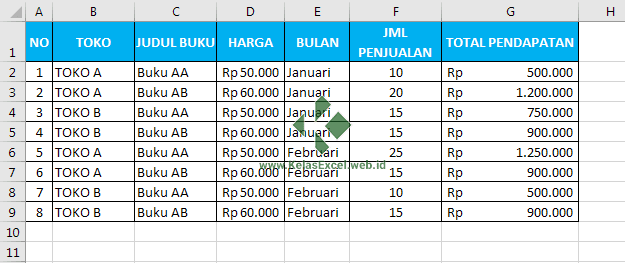 Rumus/Fungsi SUMIFS Excel, Cara Penjumlahan Banyak Kriteria Pada ...