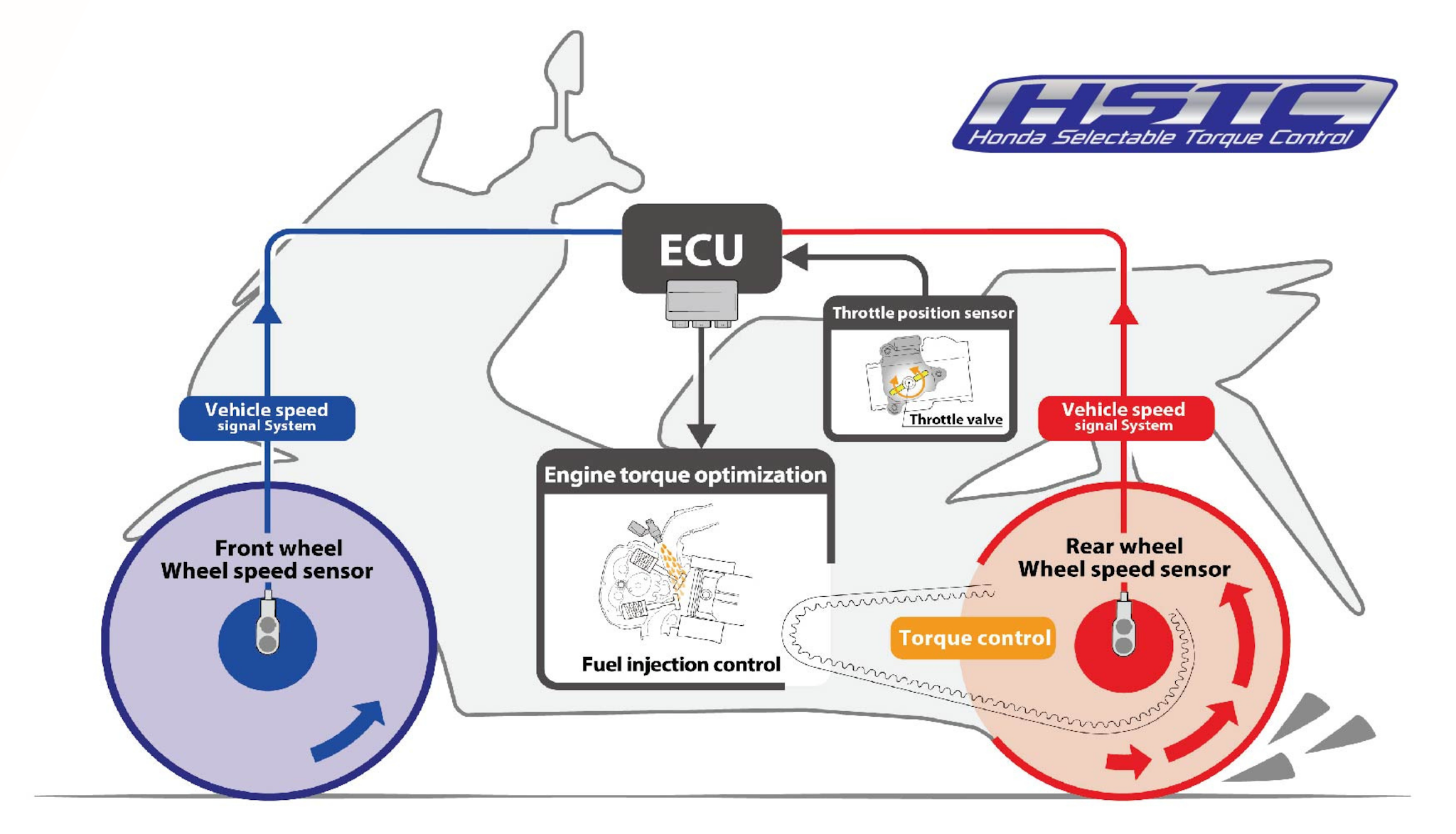 Fitur Baru Honda PCX 160 | HSTC