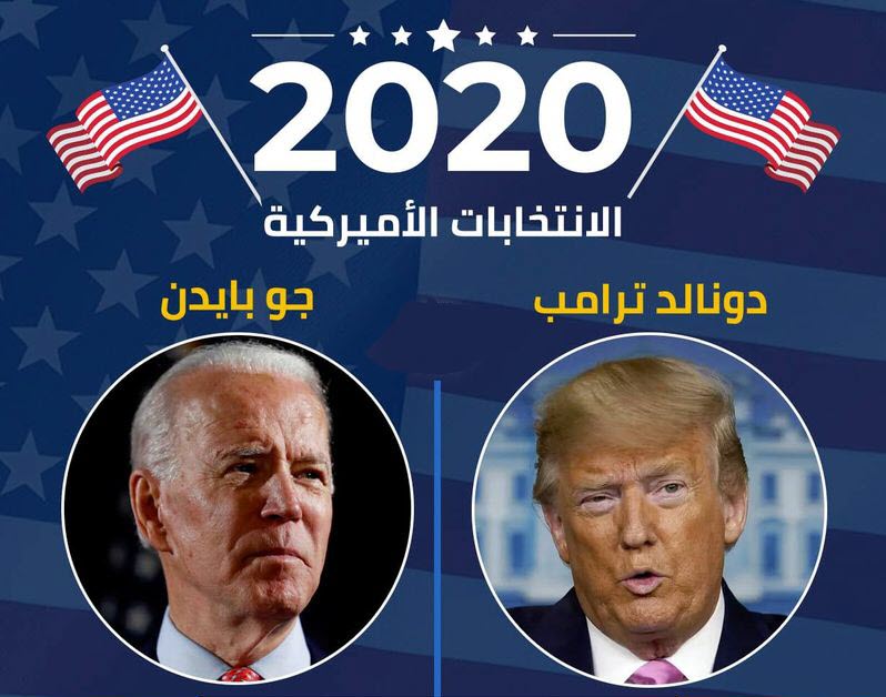 نتائج الانتخابات الامريكية 2020 تغطية مستمرة