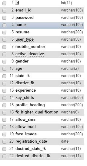 DATABASE TABLE FOR JOB PORTAL PROJECT
