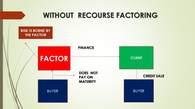 ECONOMICS,COMMERCE AND MANAGEMENT: FACTORING