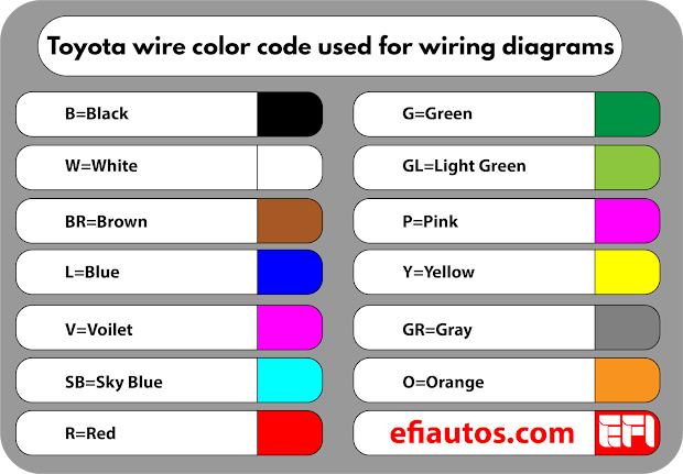 Toyota color code used for wiring diagrams