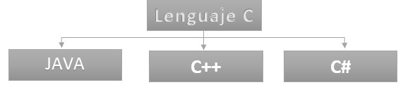 Historia del lenguaje C++