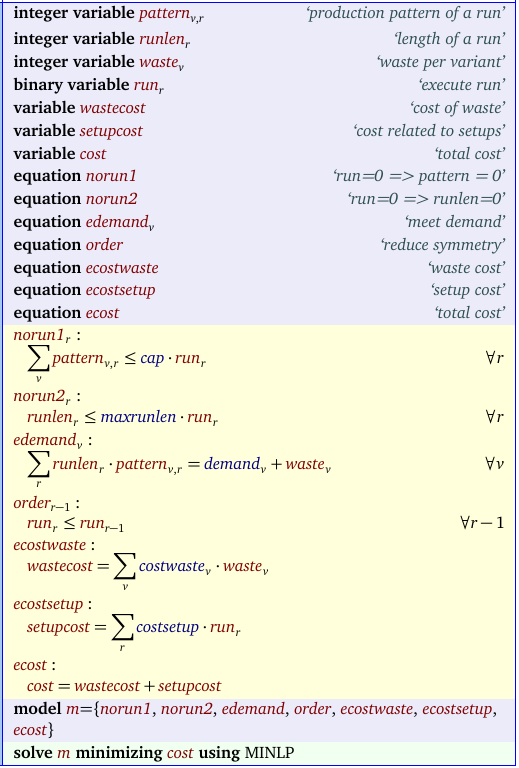Yet Another Math Programming Consultant: A production scheduling problem