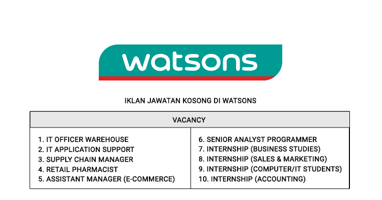 JAWATAN KOSONG DI WATSONS - MyJawatan.com | Jawatan Kosong Terkini