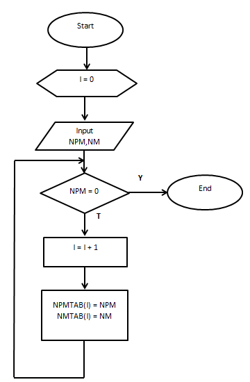 Rian Yunanto: Penerapan Konsep Tabel dan Teknik Switching Pada ...