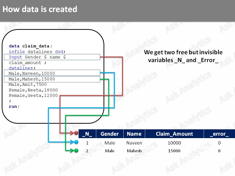 Ask Analytics: Base SAS - Importing Data into SAS