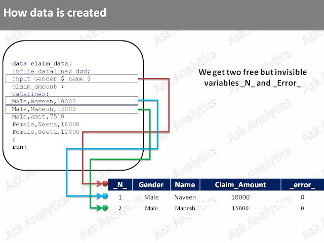Ask Analytics: Base SAS - Importing Data into SAS