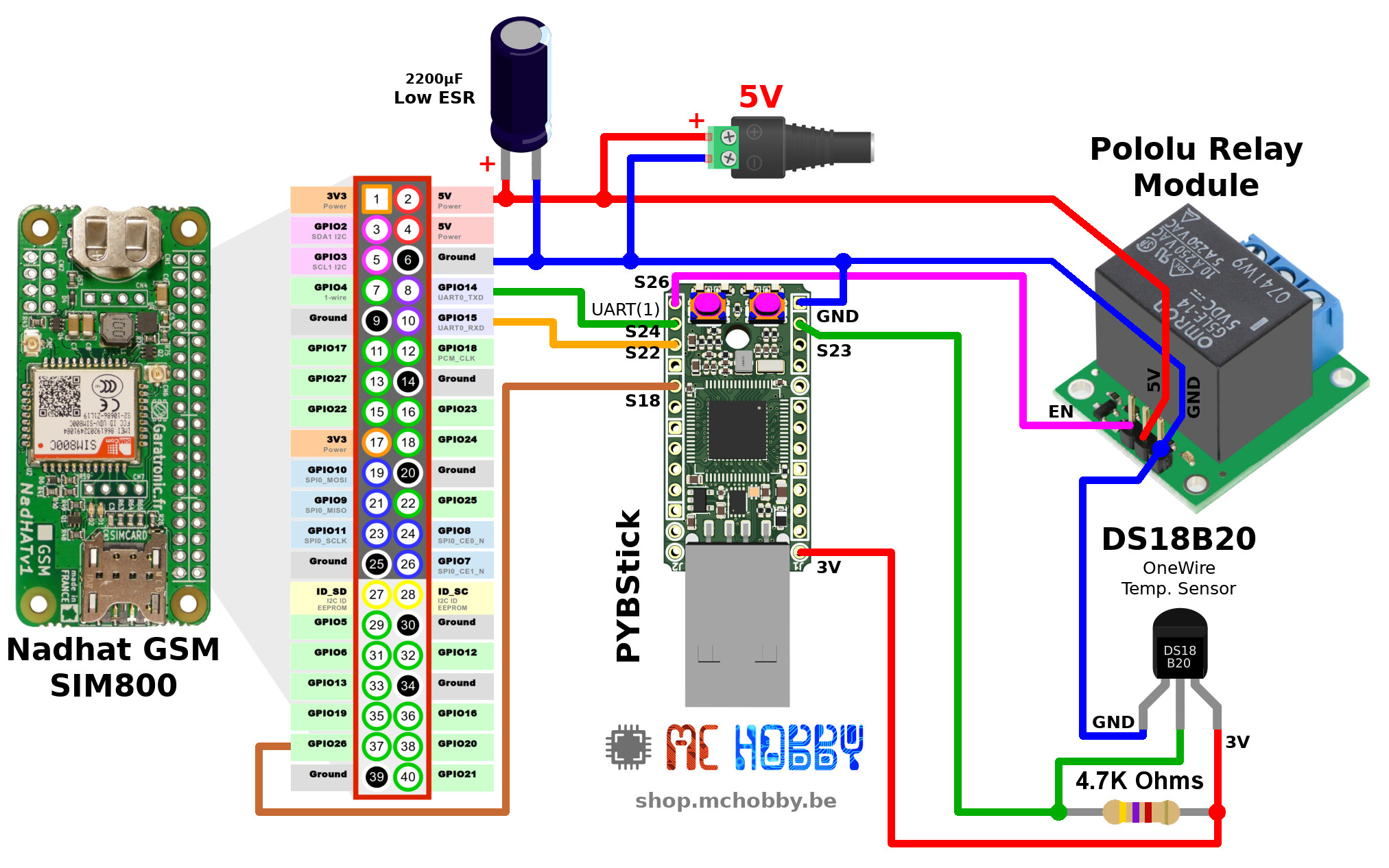MicroPython: Commande de relais par SMS / Texto - MCHobby - Le Blog