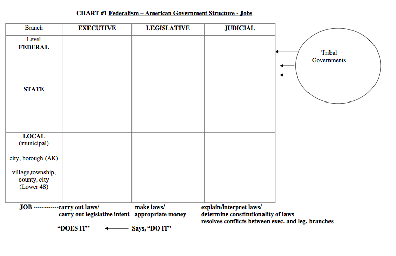 Explore Alaska! A Natural and Cultural History: Module IX - State ...