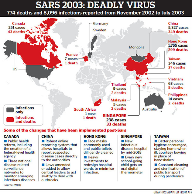 If Only Singaporeans Stopped to Think: Remembering SARS: 10 Years On