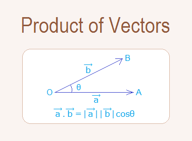 10 Math Problems: Product of Vectors
