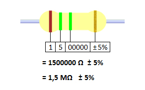 Kode Warna Resistor