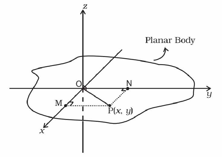 Chapter 7- System Of Particles And Rotational Motion | class 11th ...