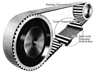 Mengenal V-Belt Tipe Transmisi tanpa Friksi ~ Selamat datang di blog ...