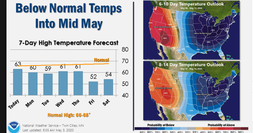 The Million Dollar Way (The Bakken Oil Blog): May Weather Forecast ...