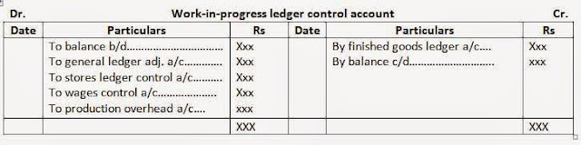 What is Cost controlling accounting? - Online Account Reading