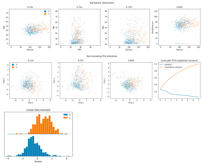 5 Top Secret Gems Of Python Libraries Untold To The Data Science World