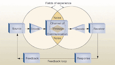Marketing Management and Analysis: Designing and Managing Integrated ...