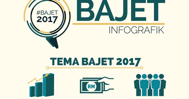 Infografik Bajet 2017