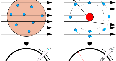 Estructura Atómica. : Experimento de Rutherford.