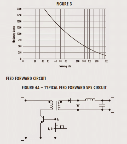 Ferrite Core Material Selection Guide for SMPS