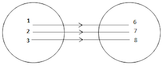 NCERT Solutions for Class 11 Maths Chapter 2 Relations and Functions ...