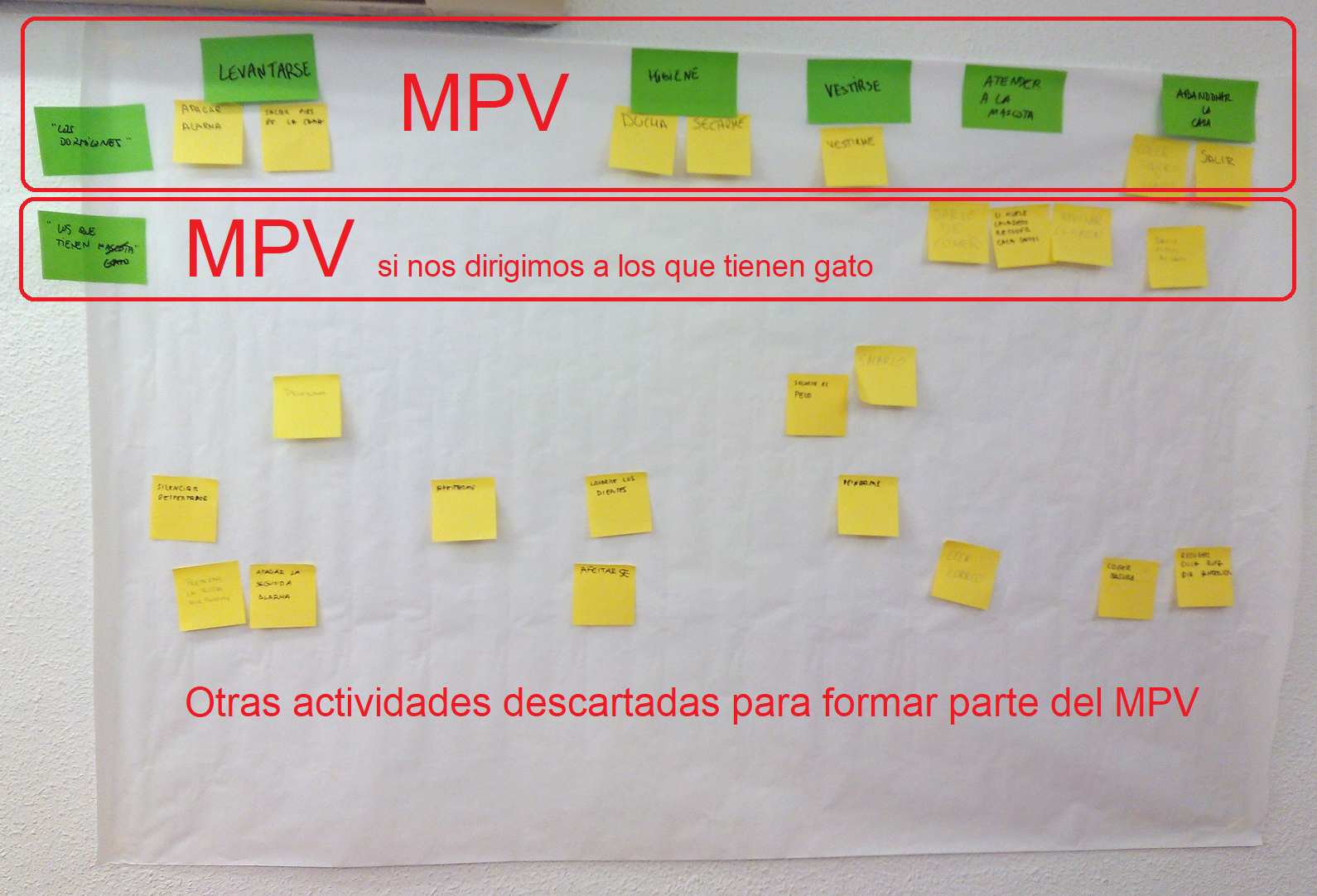 Blog De Un Apóstol De Scrum Y Kanban ¿cómo Explicar Lo Que Es Un