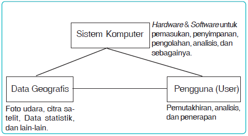 Komponen-Komponen, Jenis Serta Perbandingan Model Data Raster Dan ...