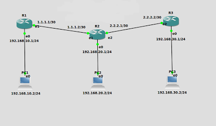static routing: pengertian routing,routing static dan routing dinamis ...
