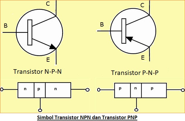 Transistor Bipolar Transistor Bjt Belajar Elektronika