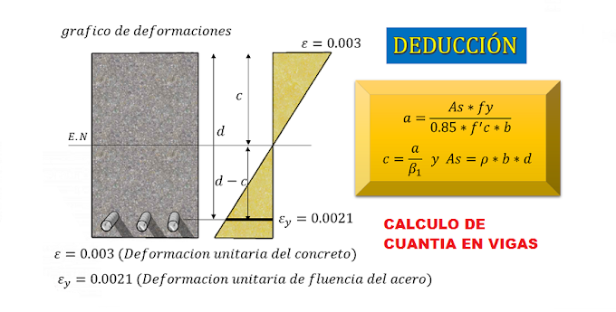 Calculo de cuantia en vigas + Hoja de Calculo