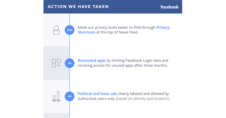 hacking news - Online Cyber Security News