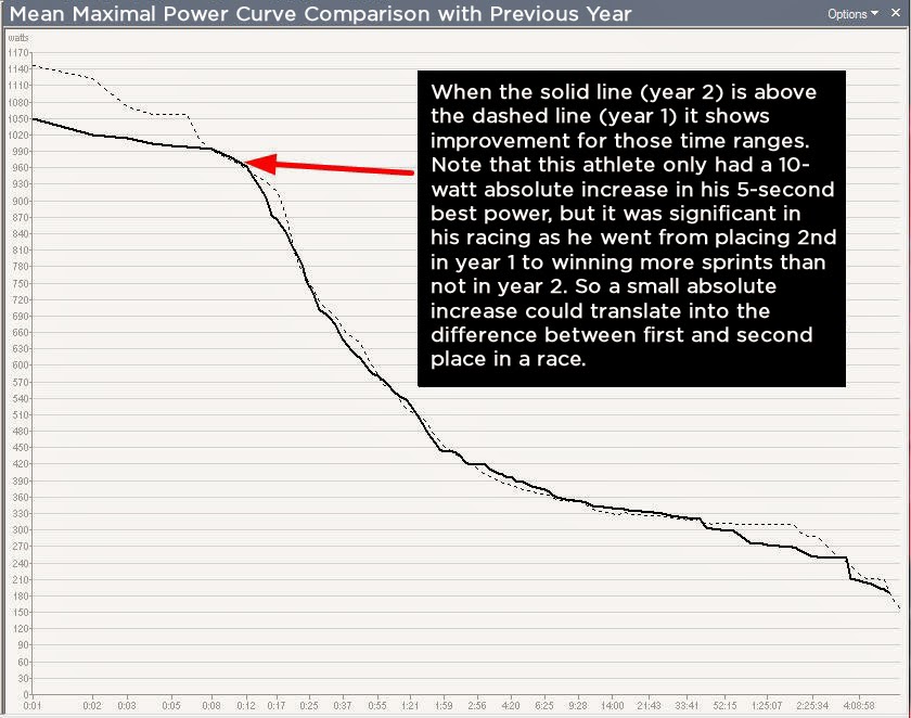 Hunter Allen Power Blog: The Power of Big Data