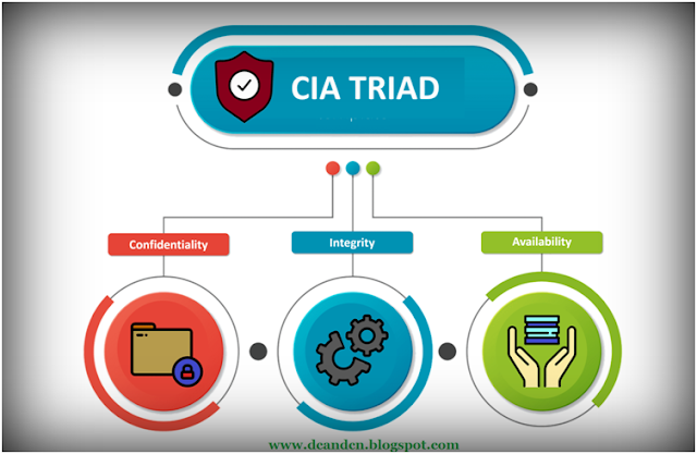 Types of Cyber Attack
