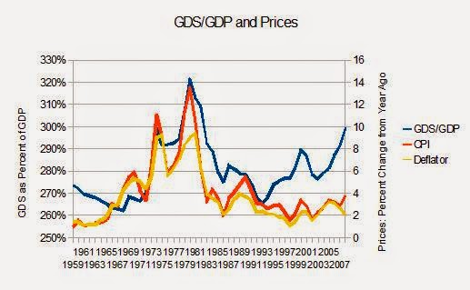 The New Arthurian Economics: Context vs Context